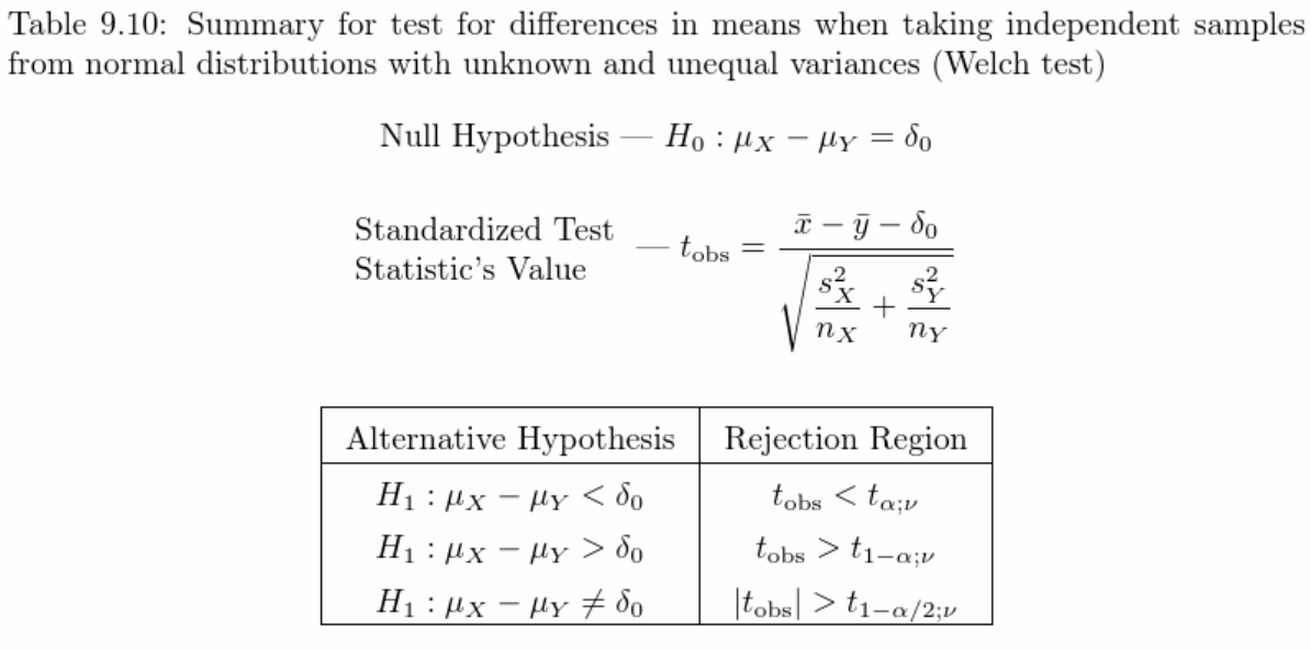 Lab 2 - Hypothesis Testing for the Difference in Means