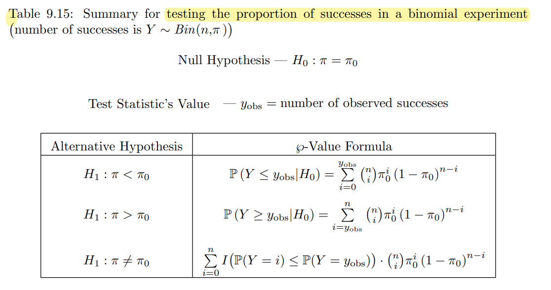 Lab 4 - Hypothesis testing for proportion, goodness-of-fit, and ...