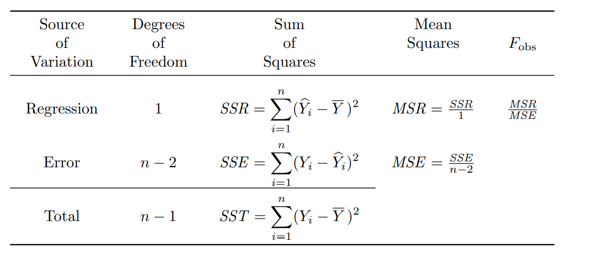 S2Y Lab 8 Examining model fit – ANOVA and \(R^2\) | main.knit