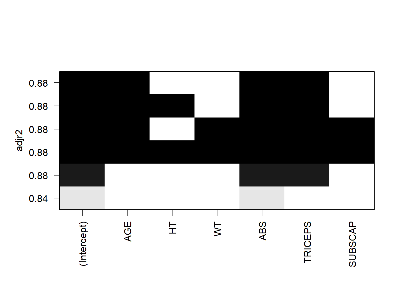 2 Example 1 Methods For Variable Selection Lab 9 Exploring Model 8804
